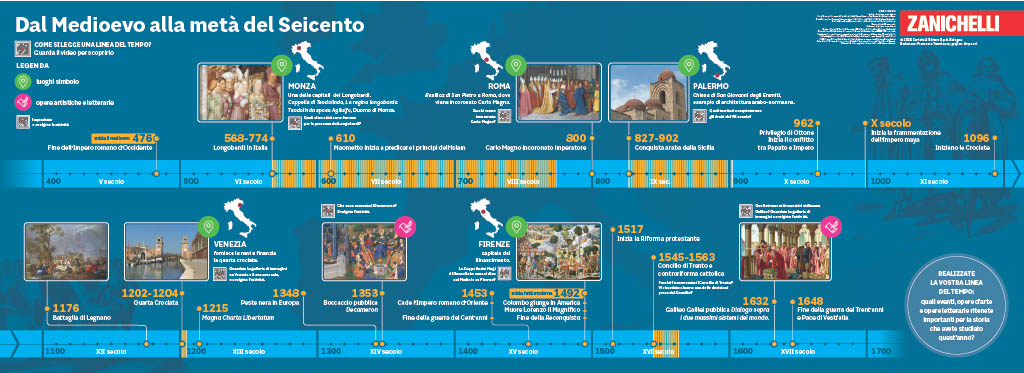 Poster - Date e luoghi della Storia
