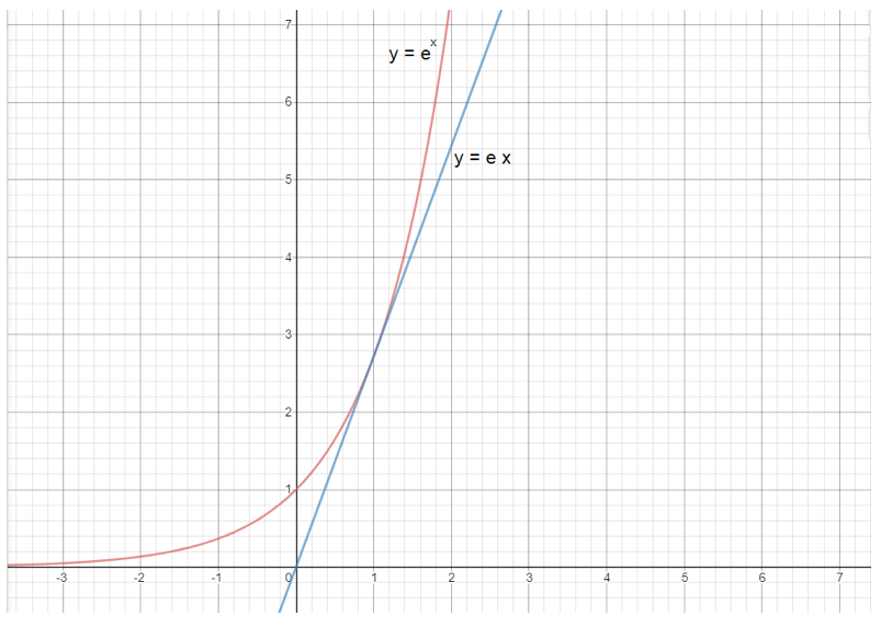 La mano di Dio nella matematica: la formula di Eulero | Aula di scienze