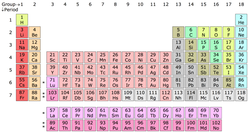 Battezzati 4 nuovi elementi della tavola periodica | Aula di scienze