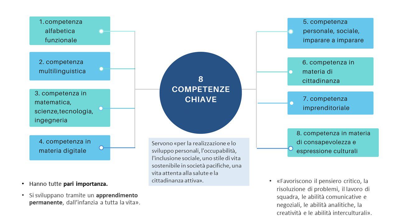 Linee guida per l’orientamento | Orientamento